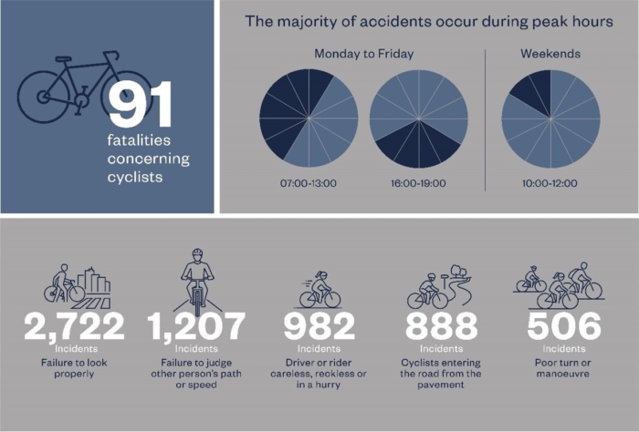 What are the most common injuries in cycling?