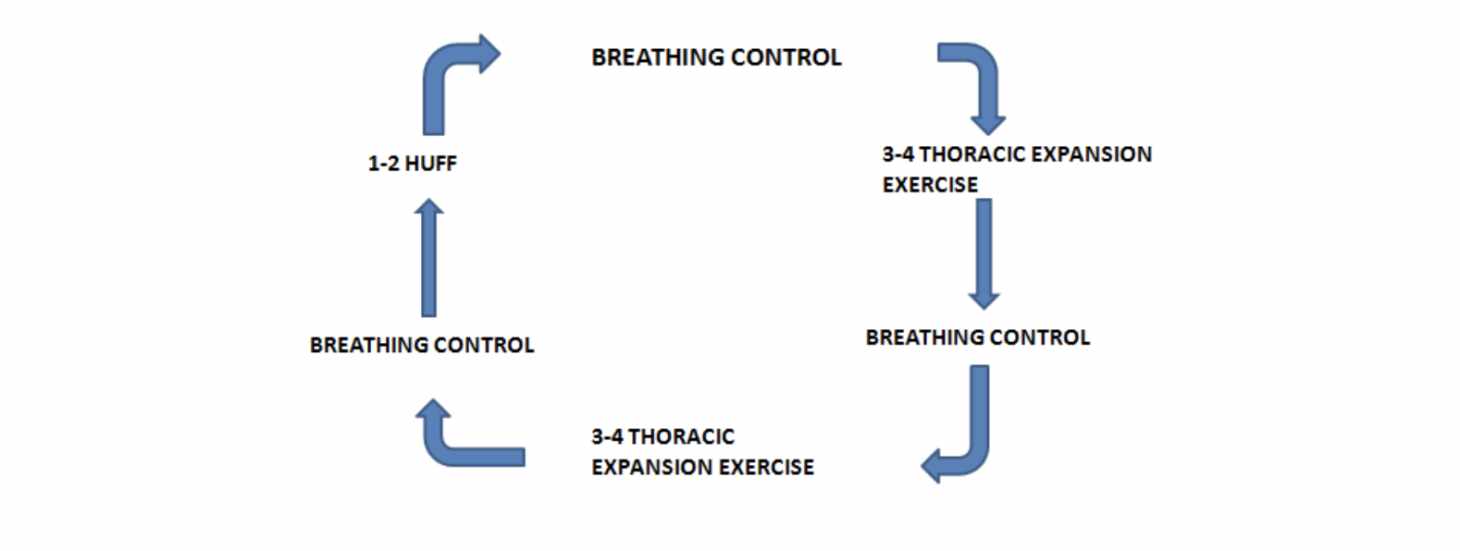 My Coronavirus Experience