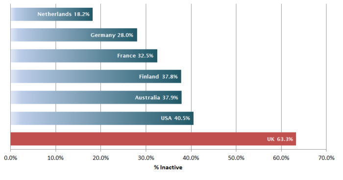 The Importance of Exercise