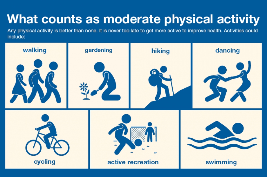 Motivation To Get Active 5 Reasons To Exercise Motivation To Get Active 5 Reasons To Exercise